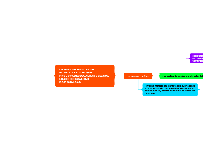 LA BRECHA DIGITAL EN EL MUNDO Y POR QUÈ PR...- Mind Map